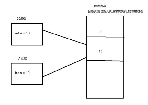 redis持久化 redis内存数据库设备持久性 csdn博客