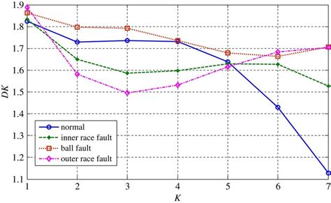 Improved Generalized Fractal Box Counting Dimension Of A Randomly