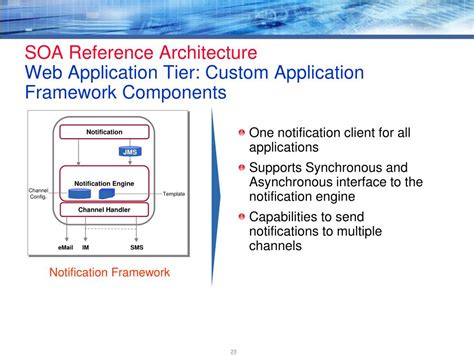 Ppt Soa Alliance Soa Reference Architecture Powerpoint Presentation