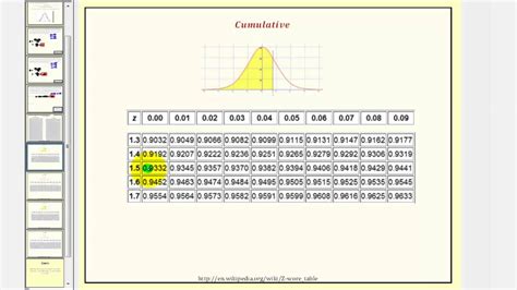 Normal Distribution Z Scores Youtube