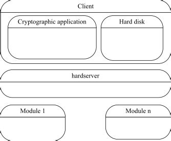 Ncore Architecture Nshield Docs