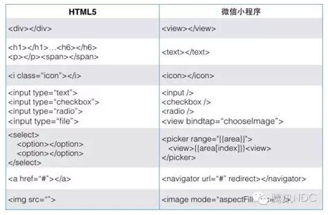 卓越分享丨java开发者能开发微信小程吗？