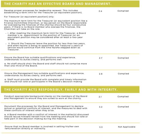 Governance Checklist Annual Report Loving Heart Multi Service