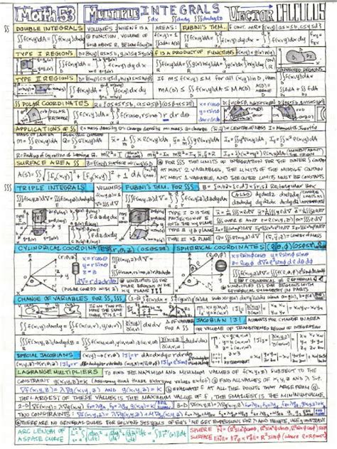 tech 89 calculus iii formula sheet