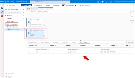 Microsoft Bi Tools Azure Incremental Load Using Adf Data Flows
