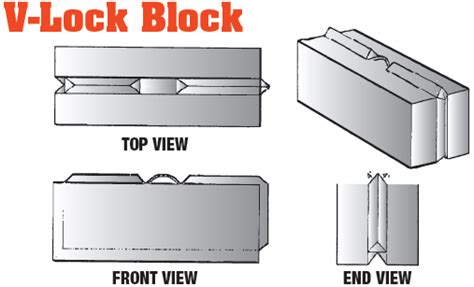 Concrete Block Forms