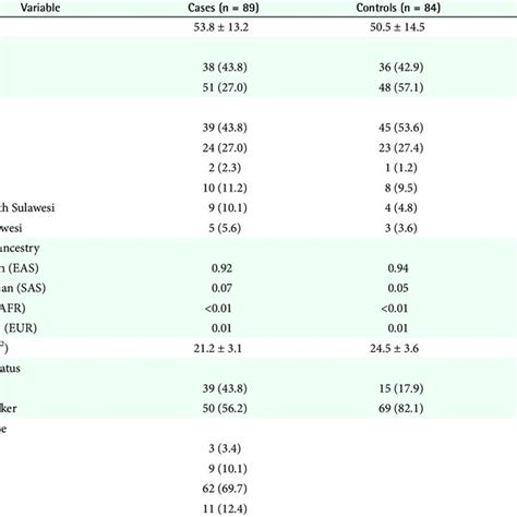 Network Analysis Workflow Snp Single Nucleotide Polymorphism