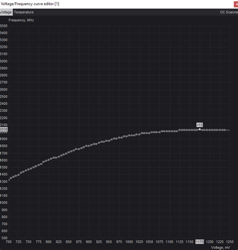 Gpu Fan Speeds Accelerate Alot Then Slow Down When Framerate Drops R