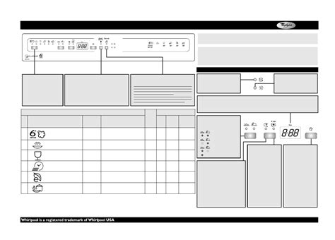 Handleiding Whirlpool ADP IX Pagina Van Nederlands