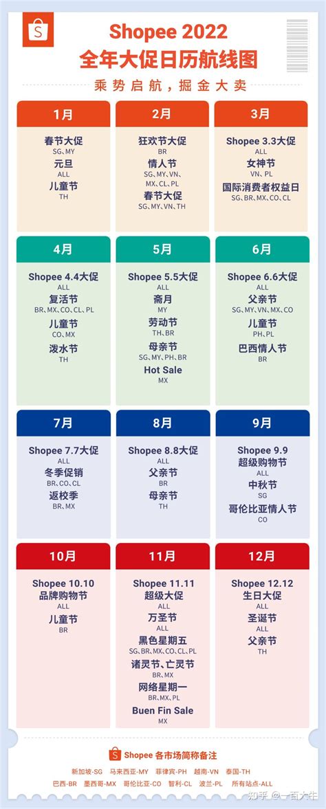 速看shopee大促日历公布，速看全年营销重点及热卖品类！ 知乎