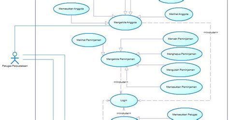Contoh Makalah Penggajian Menggunakan Diagram Usecase