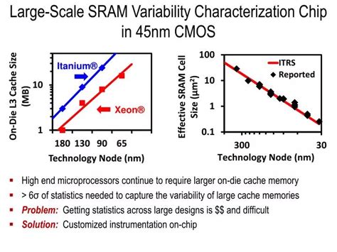 Ppt Large Scale Sram Variability Characterization Chip In 45nm Cmos Powerpoint Presentation