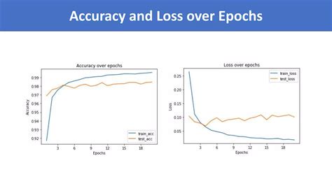 Dense Neural Network Keras For Mnist Ppt