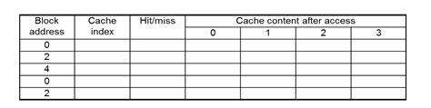 Solved Direct Mapped Way Set Associative Fully Chegg