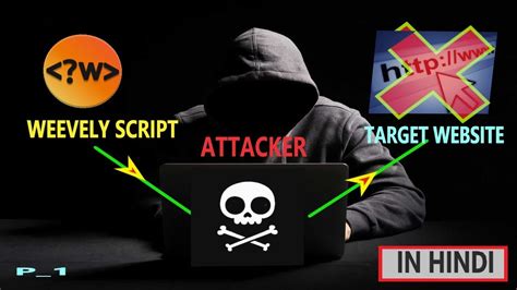Uploading Backdoor Shells With Weevely हिंदी में Hackera Youtube