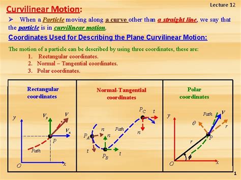 Lecture 12 Curvilinear Motion When A Particle Moving