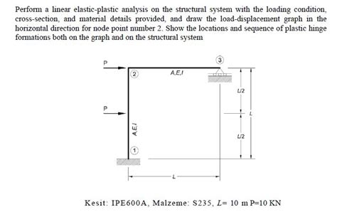Solved Perform A Linear Elastic Plastic Analysis On The Chegg