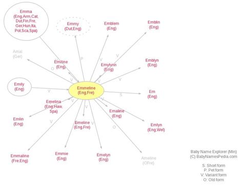 Emmeline Meaning Of Emmeline What Does Emmeline Mean