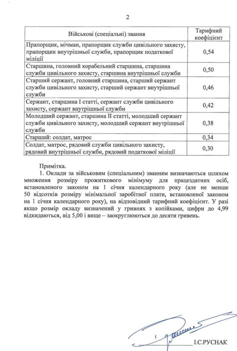 Нова постанова про грошове забезпечення військовослужбовців повний текст