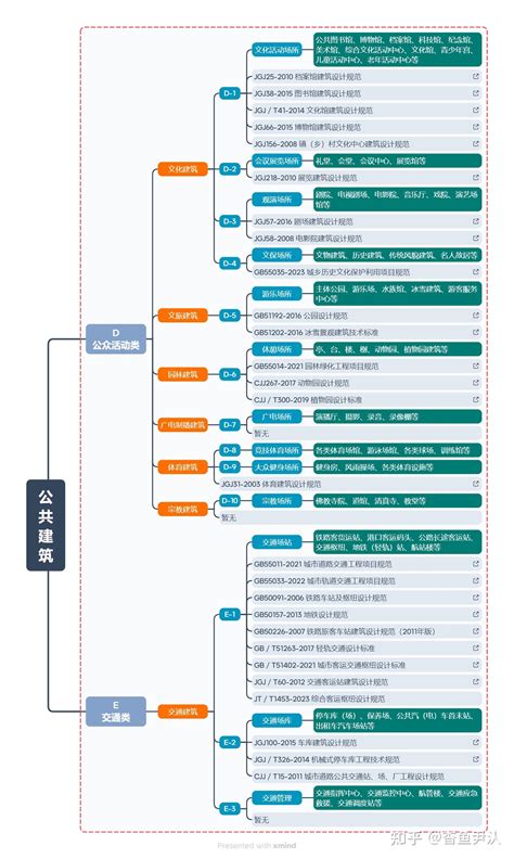 规速略之民 11 建筑分类（根据功能） 知乎