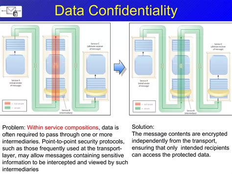 Soa Design Pattern Ppt