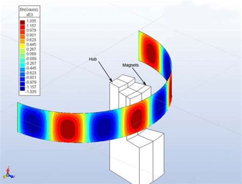Capabilities Permanent Magnets By LEC Magnetic