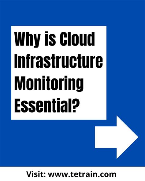 Tetra Information Services Pvt Ltd On Linkedin Cloud Cloudcomputing