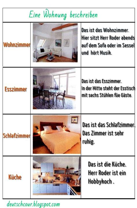 Eine Wohnung Beschreiben ~ Deutsch Lernen