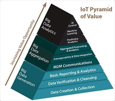 Gary Faraci On Linkedin Bigdata