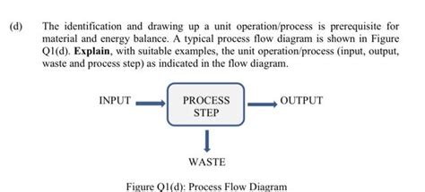 Solved D The Identification And Drawing Up A Unit Chegg