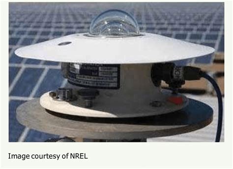 Pyranometer Measuring Ghi Image Download Scientific Diagram