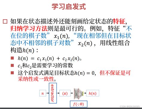 人工智能原理课程复习——（4）搜索策略：启发式搜索人工智能启发式搜索 Csdn博客