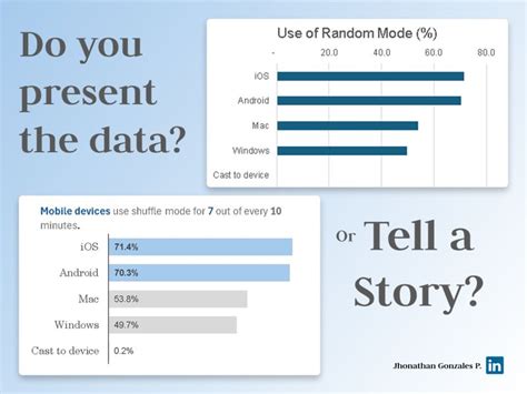Jhonathan Alexander Gonzales Piza On Linkedin Storytelling