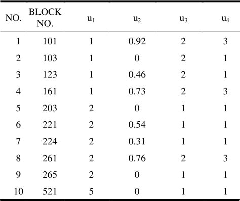 table 1 from research on standard block classification method of ship interim products based on