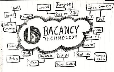 Transform Your Technology Ecosystem With Bacancy Technology