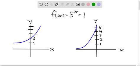 SOLVED Exponential Functions From A Graph Match The Exponential Function With One Of The Graphs