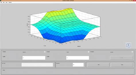 Surface Of Rule Base Mapping Download Scientific Diagram