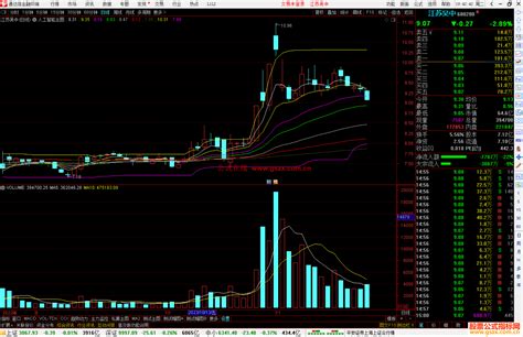 通达信人工智能主图指标公式源码 通达信公式 公式网
