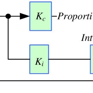 PI Controller Block Diagram Download Scientific Diagram