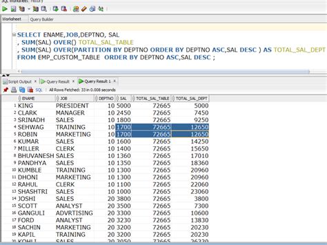 Sql Queries For Analysis Frequently Used Oracle Analytical Functions