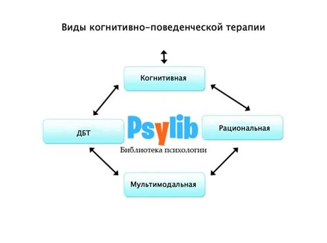 Когнитивно-Поведенческая Терапия (КПТ) – Библиотека Психологии