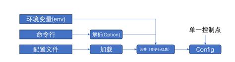Cleancode Python Ffl