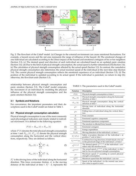 A Unified Crowd Simulation Model Revealing Relationships Among