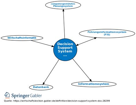 Decision Support System Dss • Definition Gabler Wirtschaftslexikon