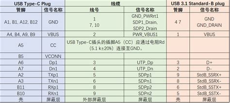 Usb Type C和usb3 1 Type A插头线缆接线图 已帮助2037人 【usb接口百科】
