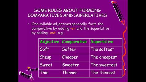 Adjectives Comparatives And Superlatives