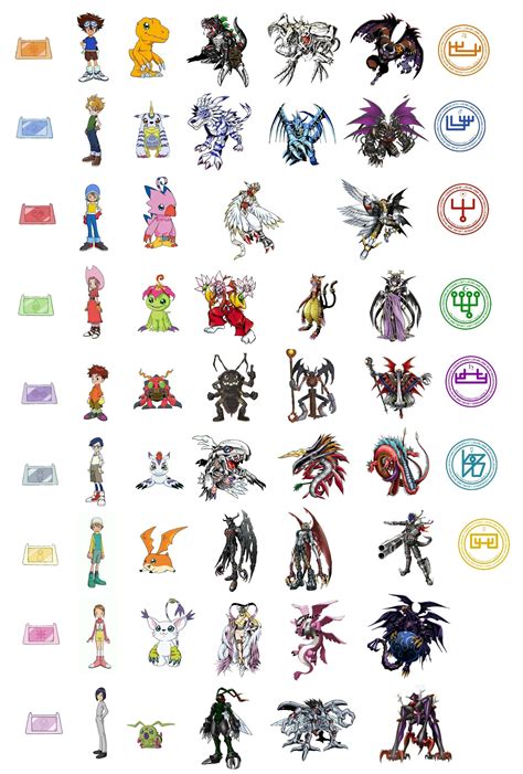 Gomamon Evolution Chart