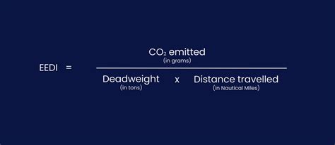 EEDI Sustainable Ships