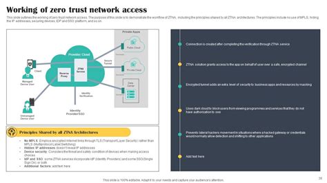 Top 10 Cloud Security Model Powerpoint Presentation Templates In 2025