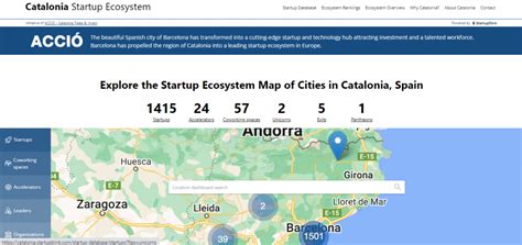 Building A Database For Your Startup Ecosystem